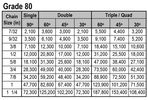 Chain Grades Chart: Cargo Chain Strength And Grades Guide, 49% OFF